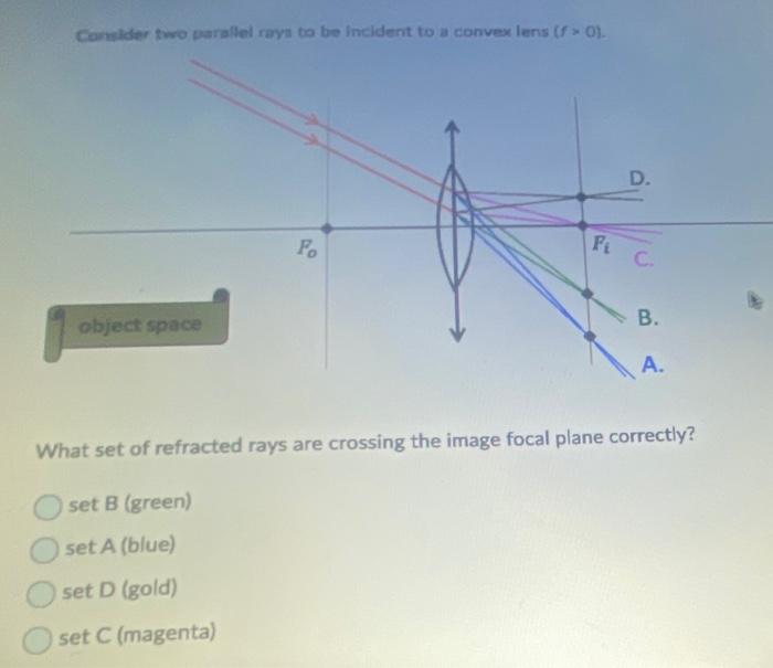 Solved Combler two parallel rays ta be incident to a convex | Chegg.com