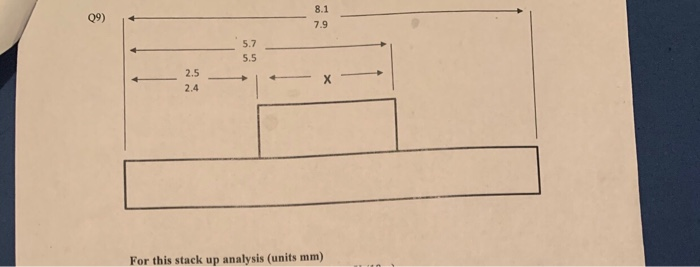 Solved Q9) 7.9 5.5 For this stack up analysis (units mm) | Chegg.com