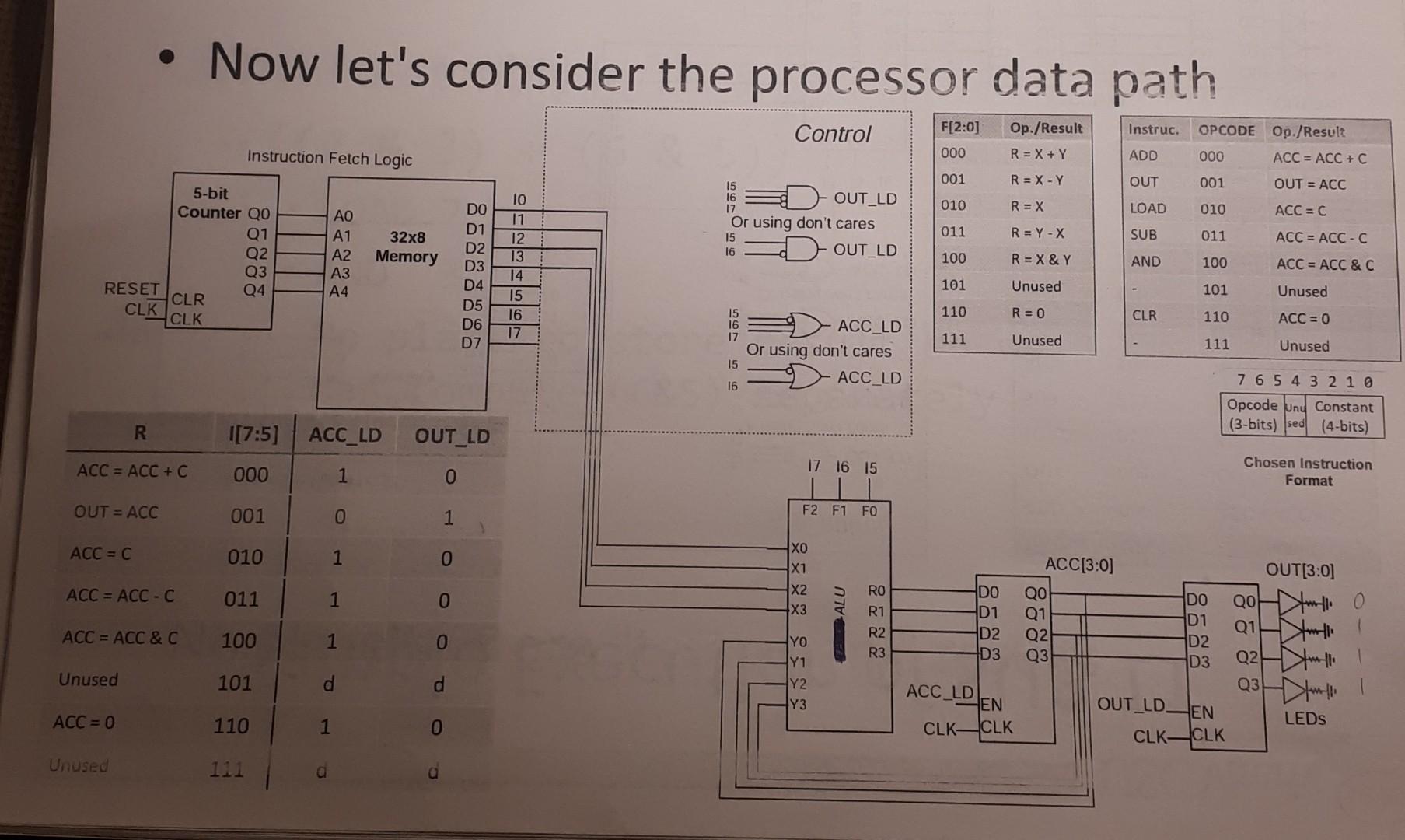 Solved we have 4 leds. The output produced is 0111. Please | Chegg.com