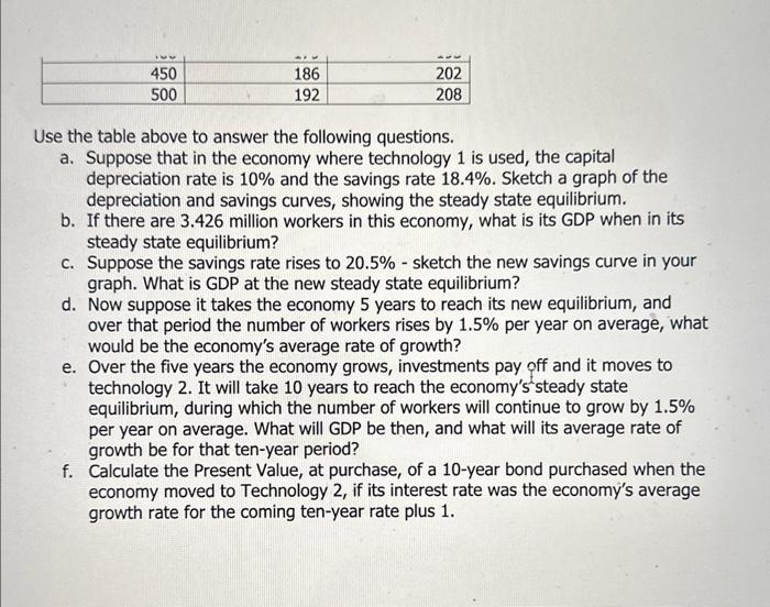 Solved Use the table above to answer the following | Chegg.com