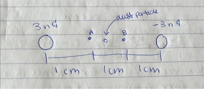 Solved 5. Consider a dust particle which is charged with a | Chegg.com