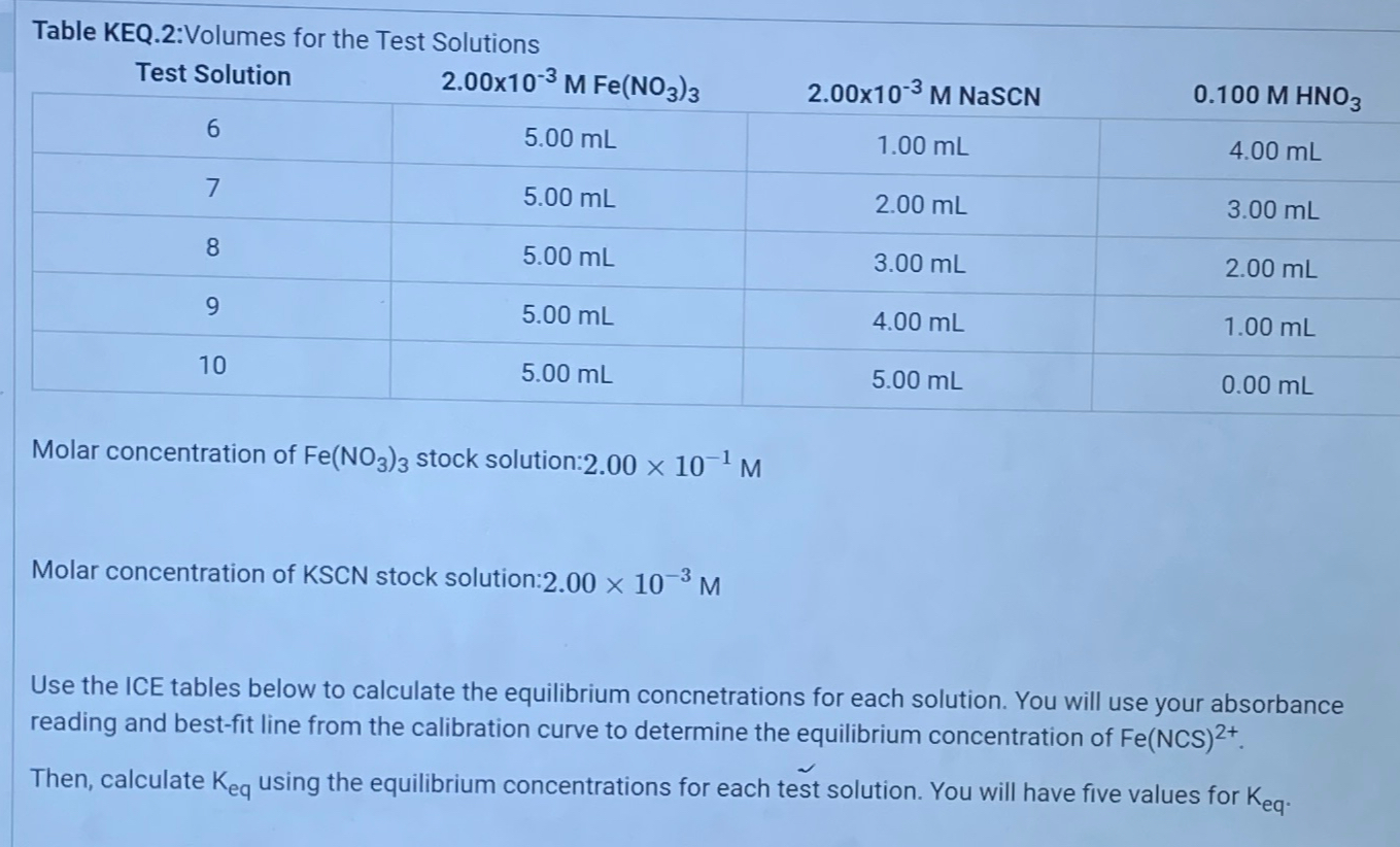 Solved Make an ICE table for test solution 7Fe3+ +NaSCN | Chegg.com