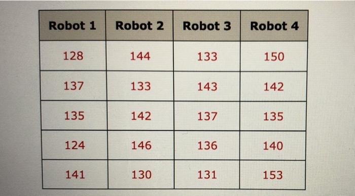 Solved Robot 1 Robot 2 Robot 3 Robot 4 128 144 133 150 137 | Chegg.com