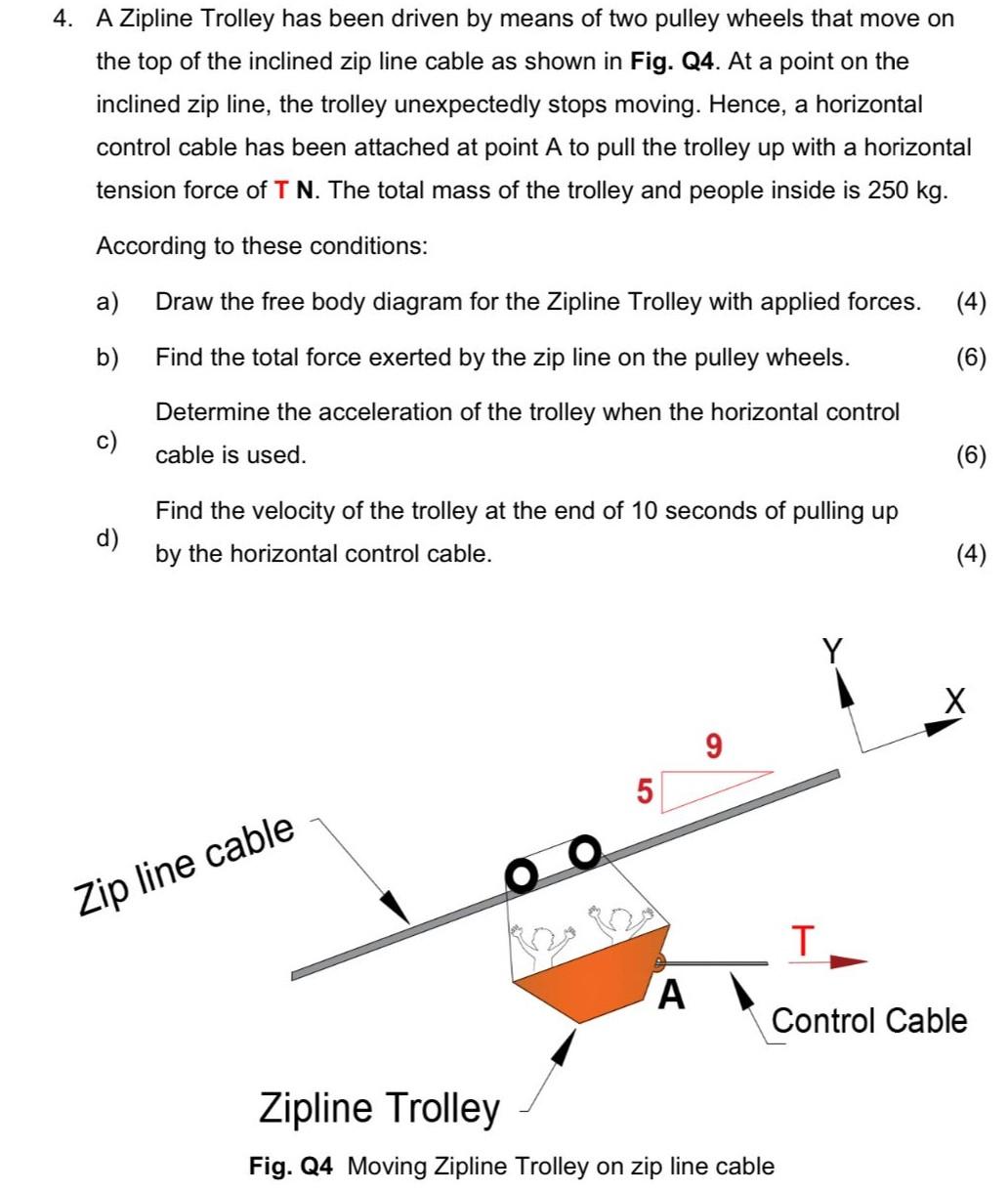 Solved 4. A Zipline Trolley has been driven by means of two | Chegg.com