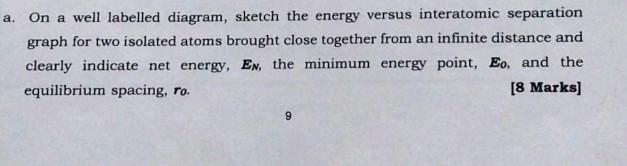 Solved On a well labelled diagram, sketch the energy versus | Chegg.com
