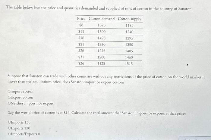 Solved The table below lists the price and quantities | Chegg.com