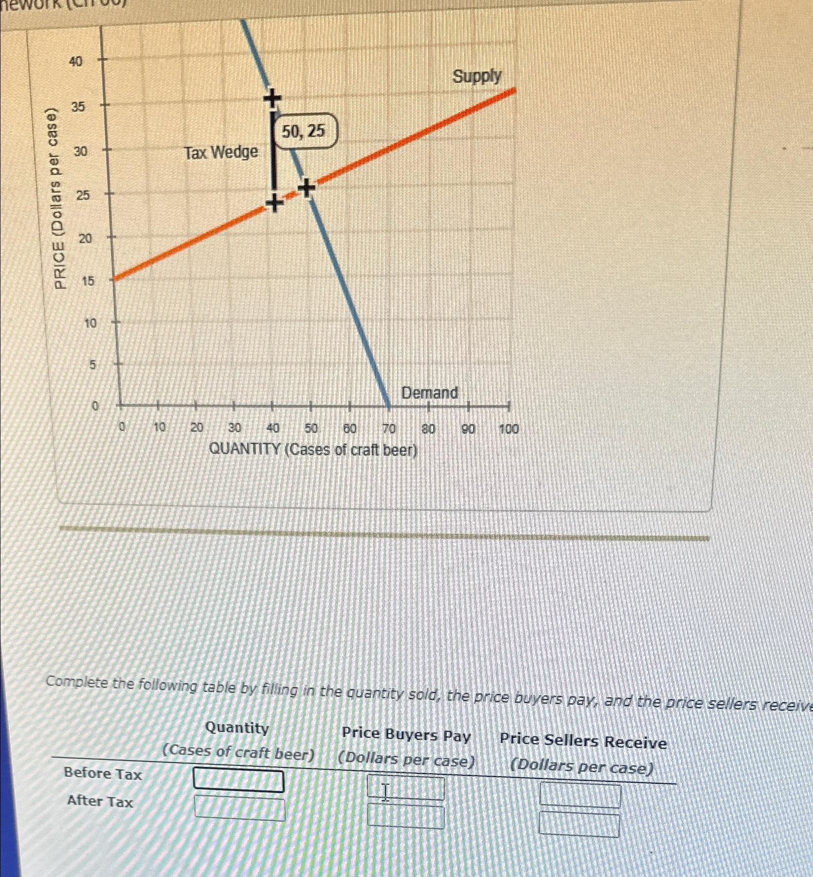 Solved Complete the following table by filling in the | Chegg.com