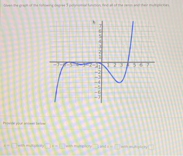 Solved Given the graph of the following degree 5 polynomial | Chegg.com
