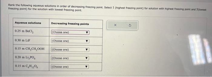 Solved Rank the following aqueous solutions in order of | Chegg.com
