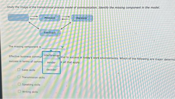 Solved Study the image of the transactional process model of | Chegg.com