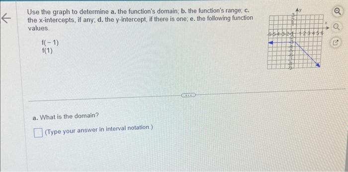 Solved Use the graph to determine a. the function's domain; | Chegg.com