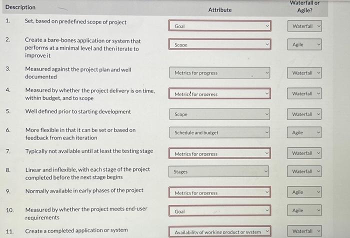 Solved 1. Set, based on predefined scope of project 2. | Chegg.com