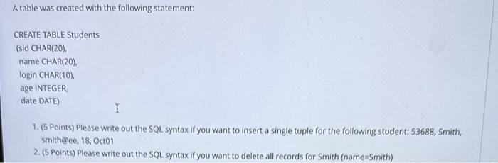 Solved A table was created with the following statement: | Chegg.com