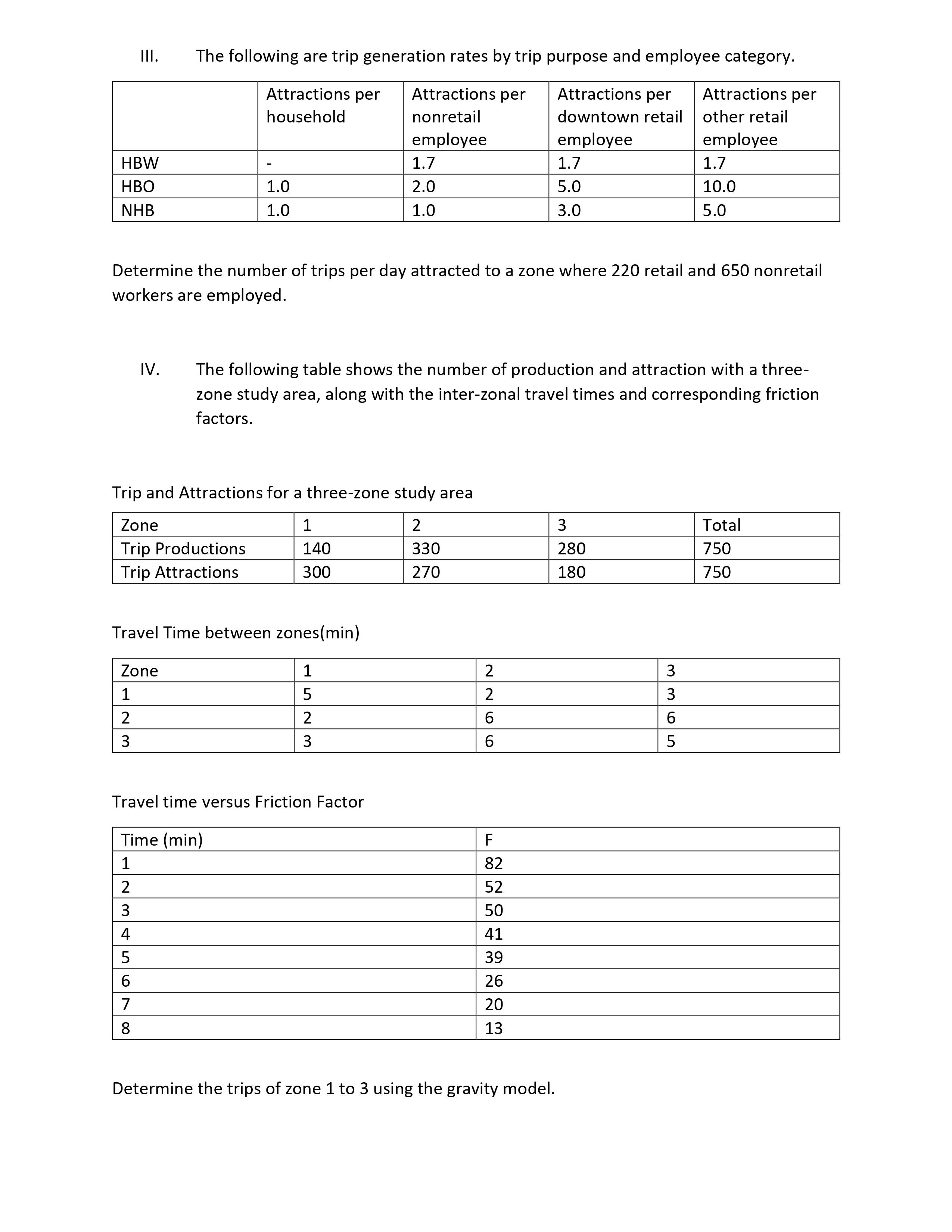 Solved III. The following are trip generation rates by trip | Chegg.com