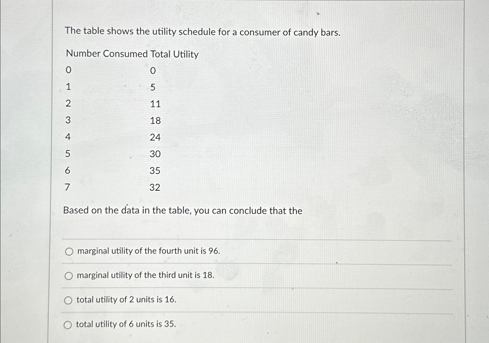 Solved The table shows the utility schedule for a consumer | Chegg.com