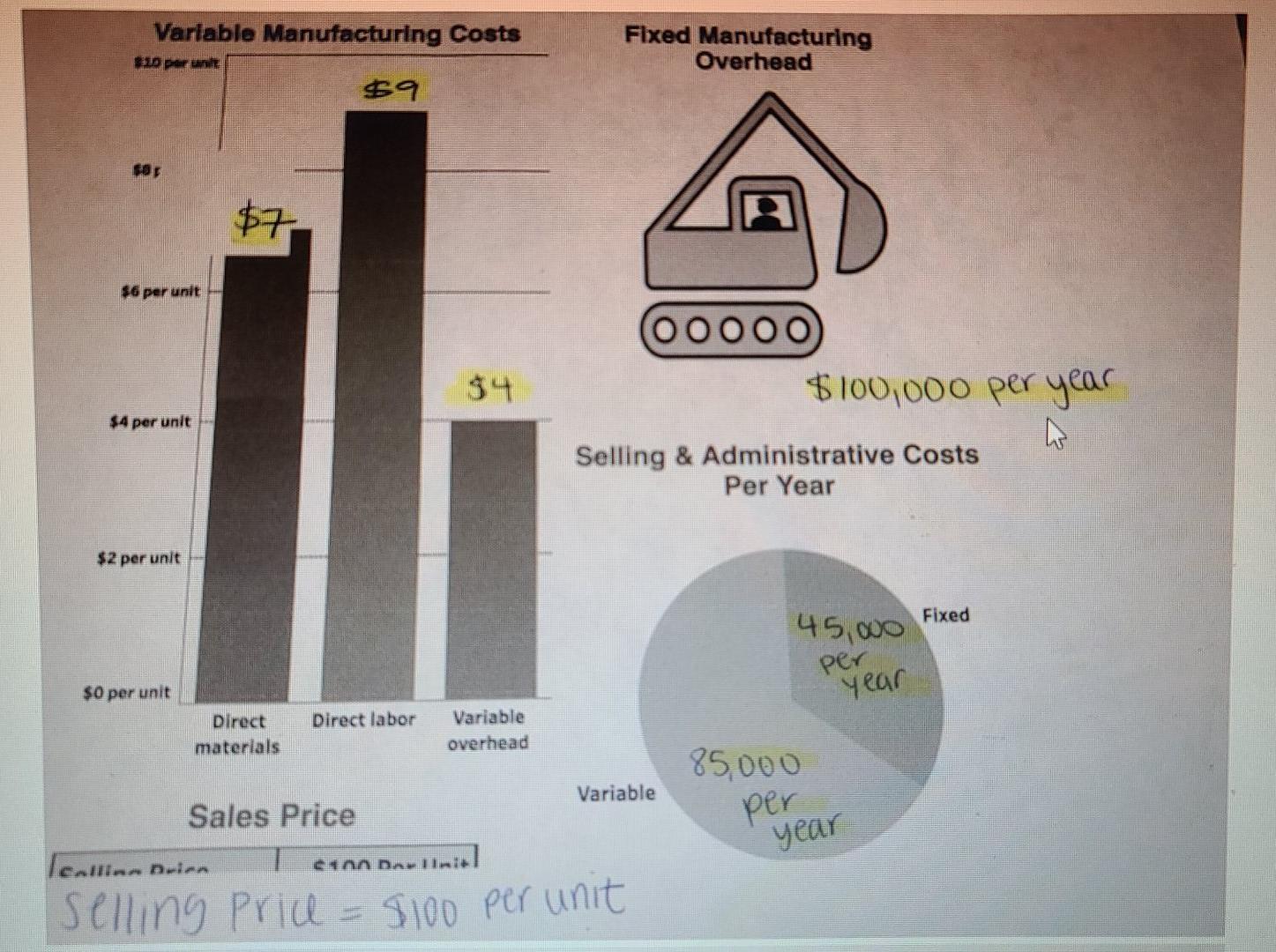 Solved Variable Manufacturing Costs Fixed Manufacturing | Chegg.com