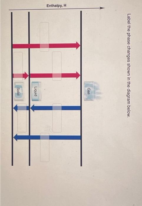 Solved Enthalpy, H Label the phase changes shown in the | Chegg.com