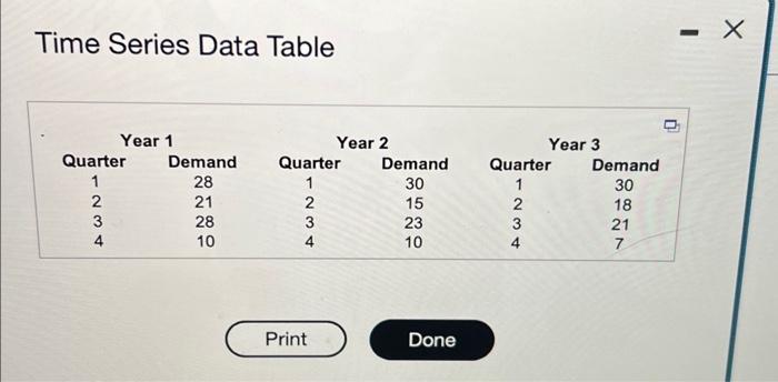 Solved Time Series Data TableConsider the accompanying time | Chegg.com