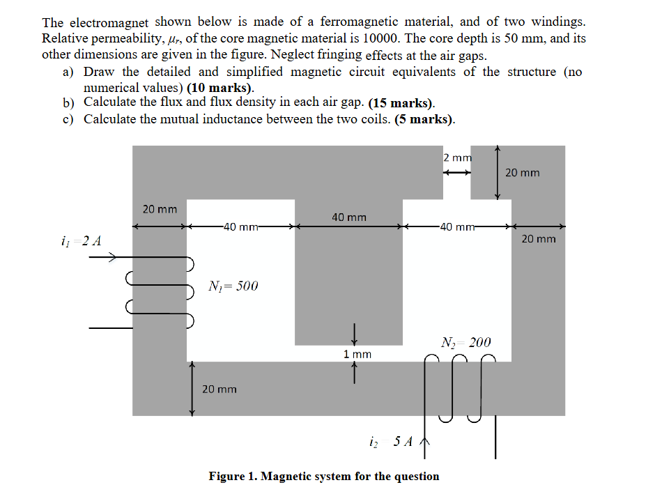Solved The electromagnet shown below is made of a | Chegg.com