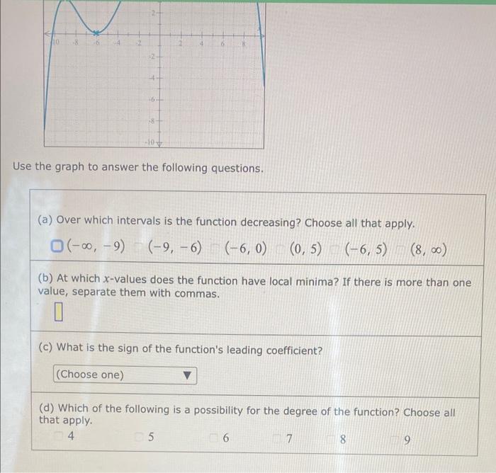 Solved Use the graph to answer the following questions. (a) | Chegg.com