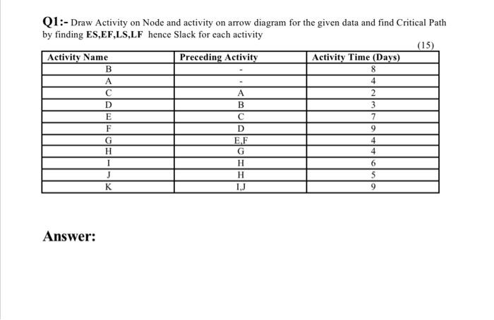 Solved Draw Activity on Node and activity on arrow diagram | Chegg.com