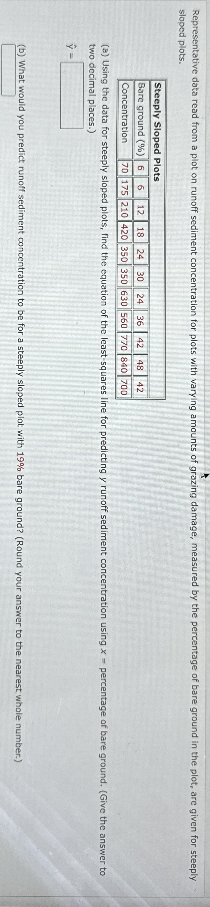 Representative data read from a plot on runoff | Chegg.com