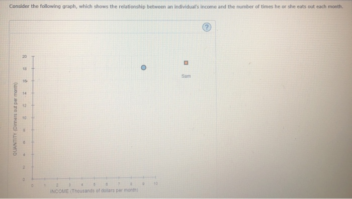 Solved Consider the following graph, which shows the | Chegg.com