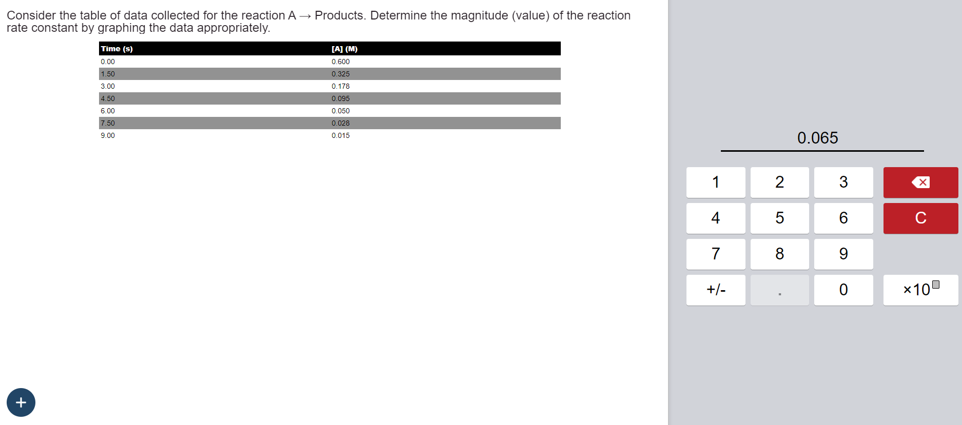 Consider the table of data collected for the reaction | Chegg.com