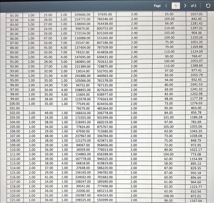 Solved Refer to the dataset 'Assignment Dataset 1 ' located | Chegg.com