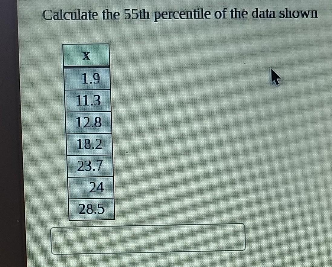Solved Calculate the 55th percentile of the data shown | Chegg.com