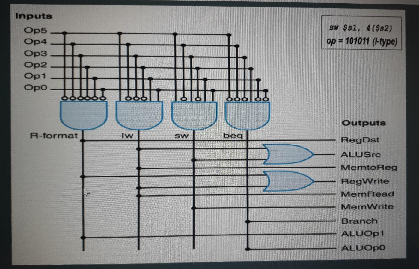 Solved What are the control signals for the following sw | Chegg.com