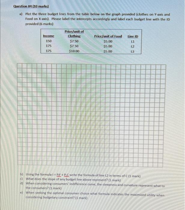 Solved a) Plot the three budget lines from the table below | Chegg.com