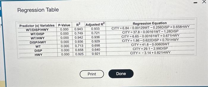 Solved Regression Table Regression Table | Chegg.com