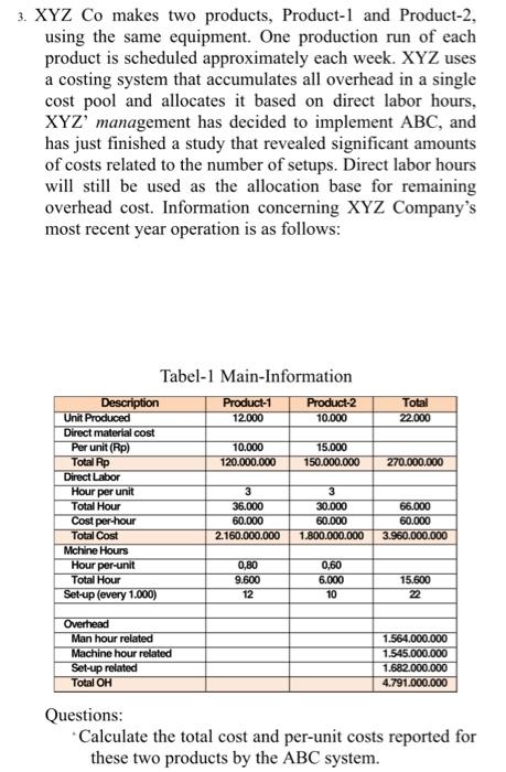Solved calculate total cost and perunit cost reported for | Chegg.com