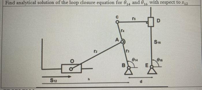 Find analytical solution of the loop closure equation | Chegg.com