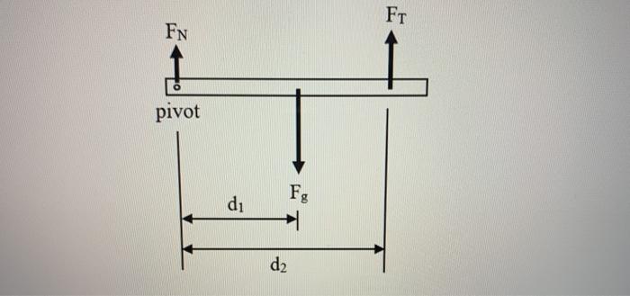 Solved In magnitude, Fn+FT=Fg. Refer to the earlier | Chegg.com