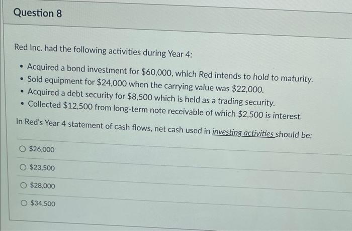 Solved Red, Incorporated had the following activities during | Chegg.com