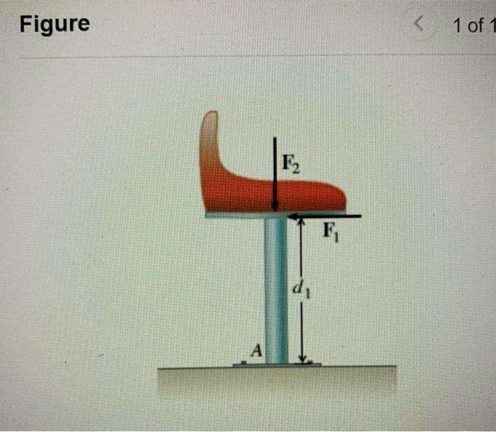 Solved ± Moment of a Force: Scalar Formulation Learning | Chegg.com