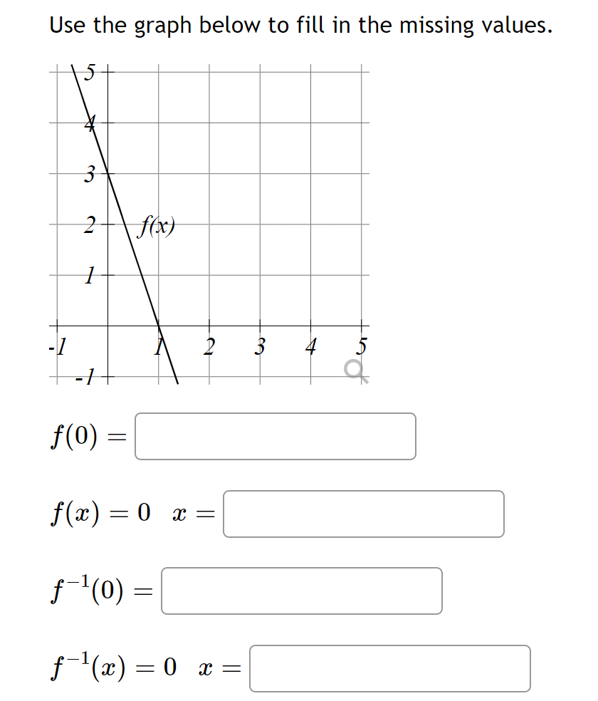 Solved Use the graph below to fill in the missing | Chegg.com