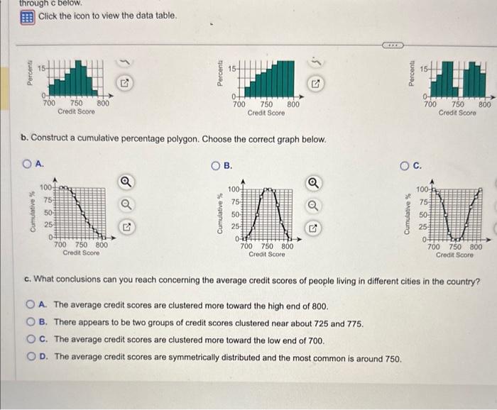 Solved Data table a. Construct a percentage histogram. | Chegg.com