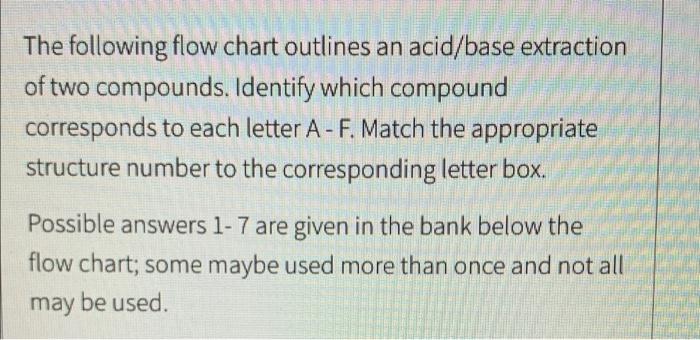 Solved The following flow chart outlines an acid/base | Chegg.com