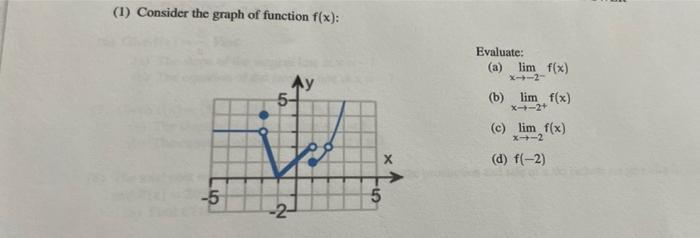 Solved (1) Consider the graph of function f(x) : Evaluate: | Chegg.com