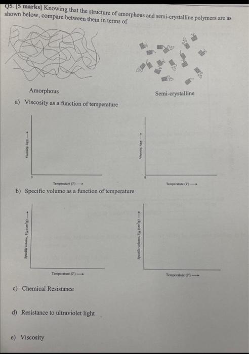 Solved Q5. [5 marks] Knowing that the structure of amorphous | Chegg.com