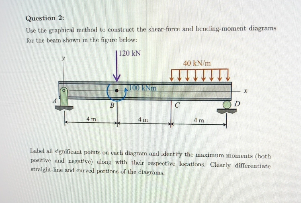 Question 2:Use the graphical method to construct the | Chegg.com
