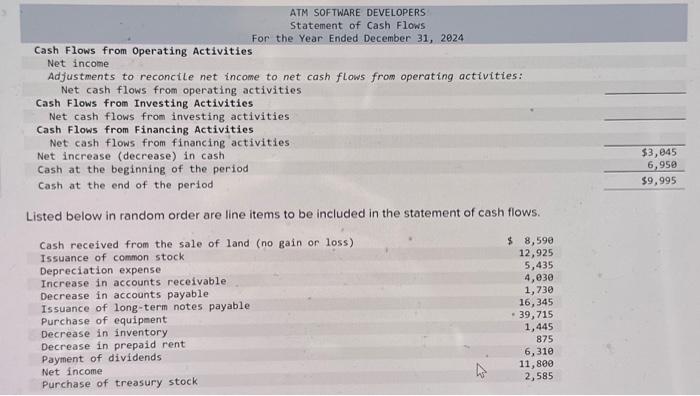 Solved ATM SOFTWARE DEVELOPERS Statement of Cash Flows For | Chegg.com