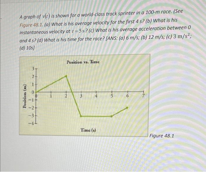 Solved A graph of v(t) is shown for a world-class track | Chegg.com