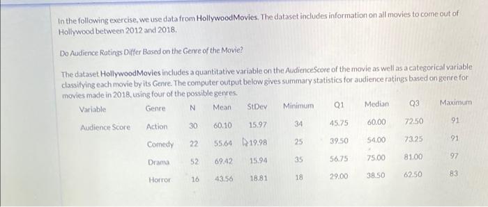 Solved In the following exercise, we use data from Hollywood | Chegg.com