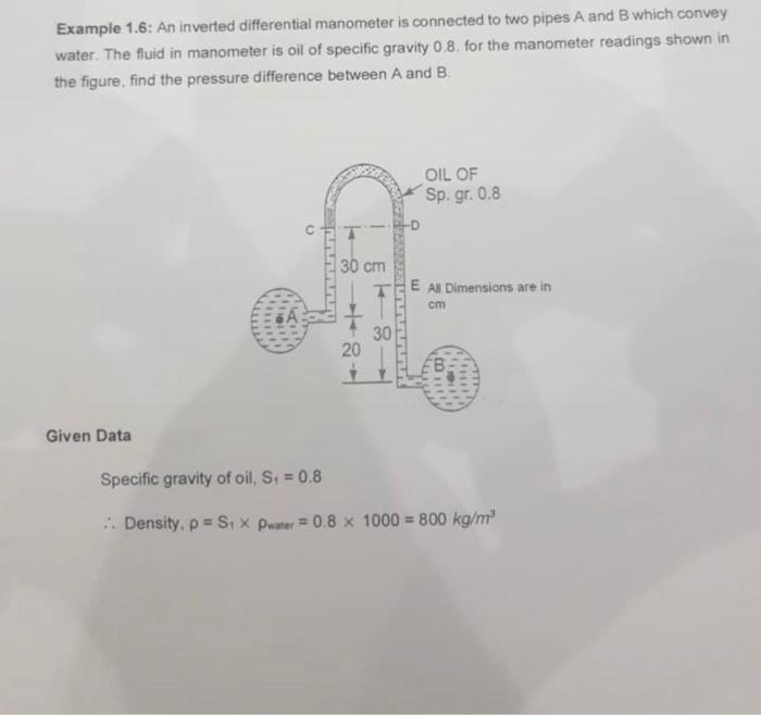Solved Example 1.6: An inverted differential manometer is | Chegg.com