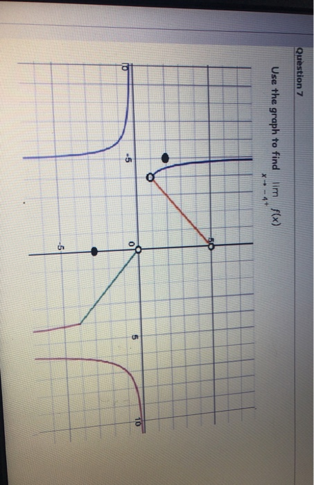 Solved Question 7 Use the graph to find lim f(x) X-4+ 5 10 | Chegg.com