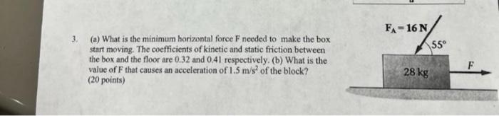 Solved 3. (a) What is the minimum horizontal force F needed | Chegg.com